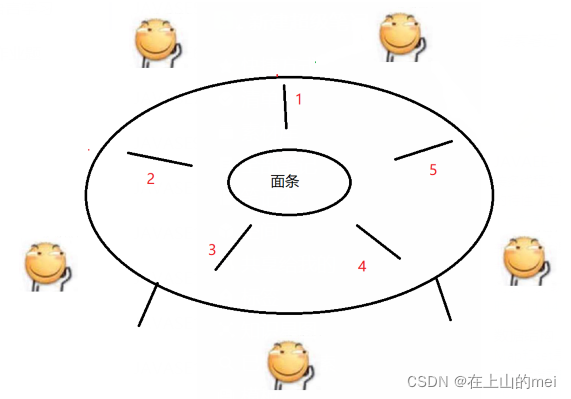 JAVAEE---多线程3_synchronized 线程释放锁,如何通知其他线程获取锁-CSDN博客