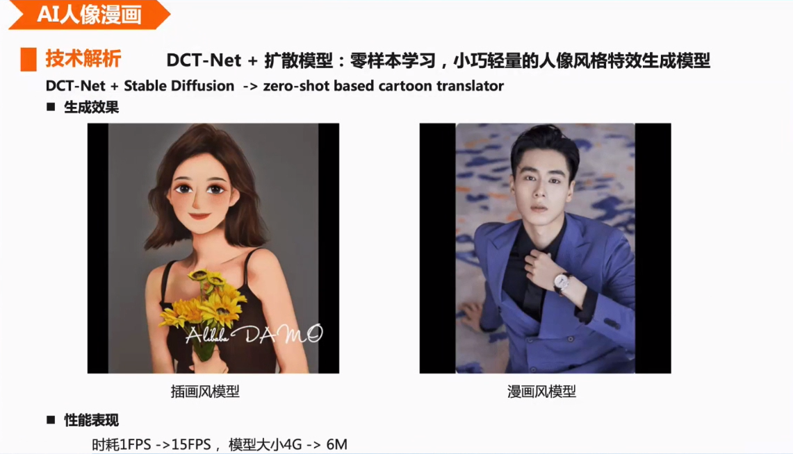 DCT-Net工业级轻量化人像漫画-CSDN博客