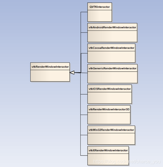 VTK 学习----VTK对象-窗口类_vtkgenericopenglrenderwindow-CSDN博客