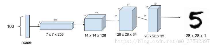 Keras 常见层的知识点理解_keras dense-CSDN博客
