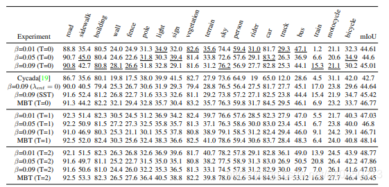 基于域迁移的无监督语义分割_i2f: a unified image-to-feature approach for domai-CSDN博客