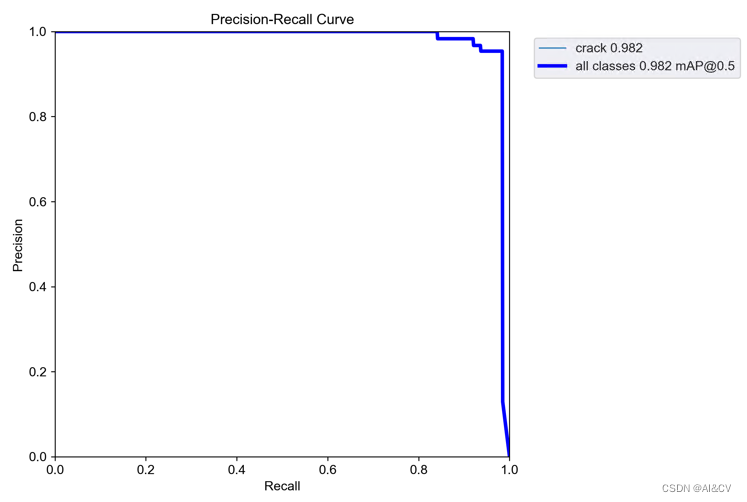 基于Yolov5的道路缺陷识别，加入CVPR2023 InceptionNeXt、华为诺亚2023 VanillaNet、ASFF、EVC、Decoupled_Detect、TSCODE ...