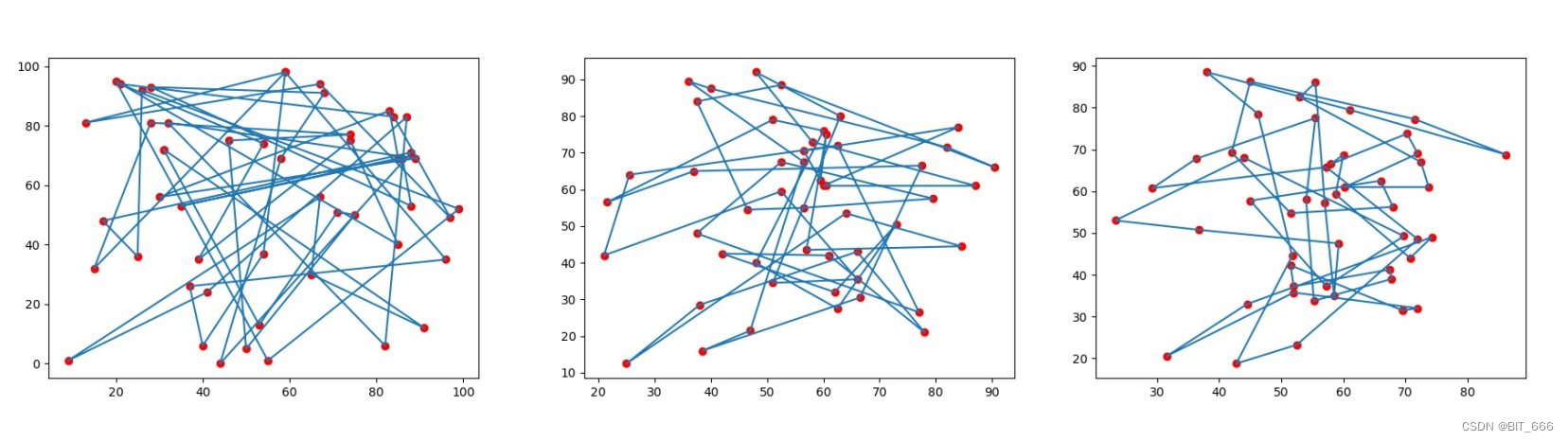 Python - Order in chaos 混乱中的秩序之随机点中值连线_n个无序点取中点-CSDN博客