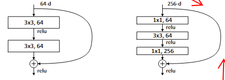 Pytorch实现ResNet50网络结构，包含ResNet18，ResNet34，ResNet50，ResNet101，ResNet152_resnet多少版本-CSDN博客