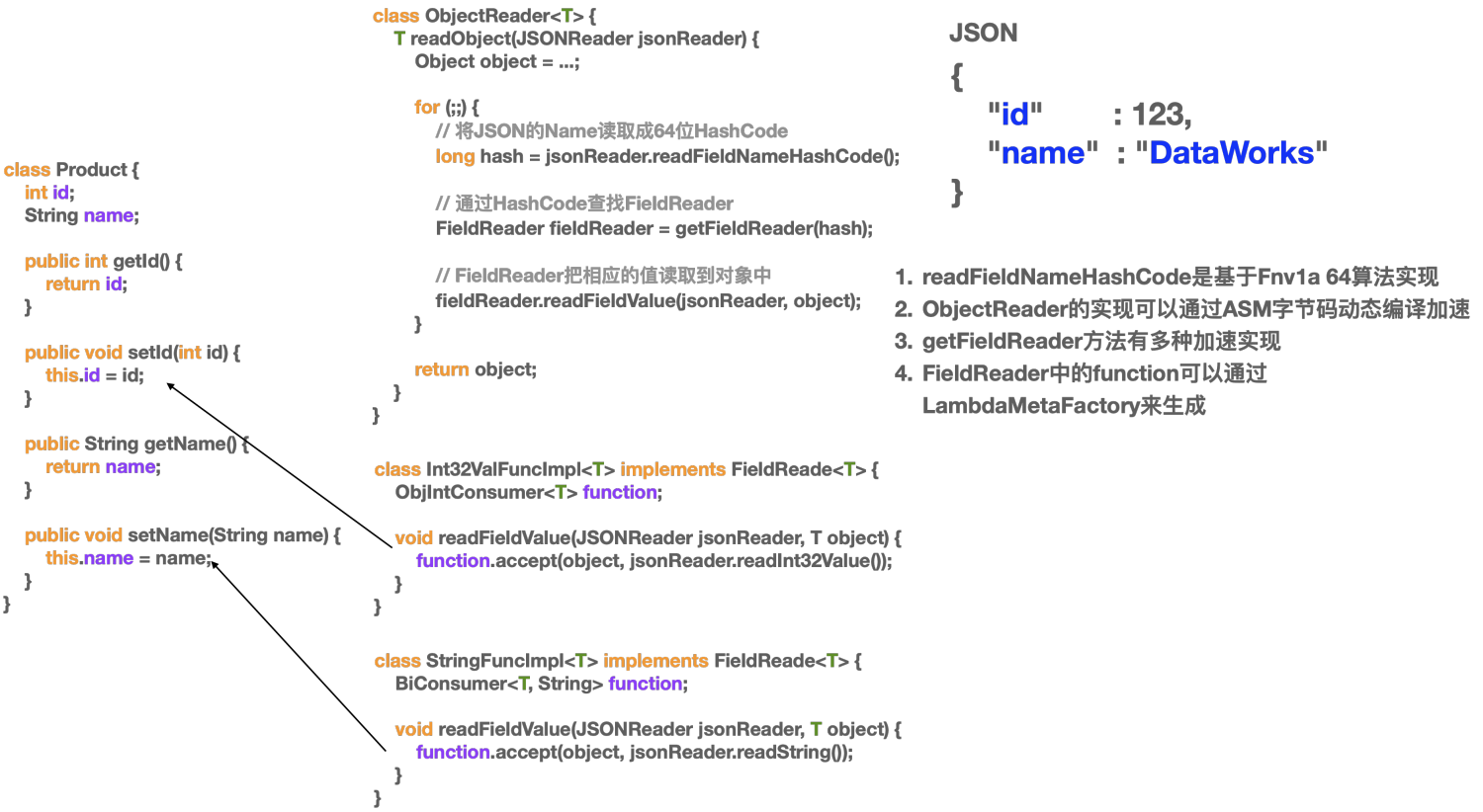 Java FASTJSON 2.0 应用场景及开发实例_fastjson2.0-CSDN博客