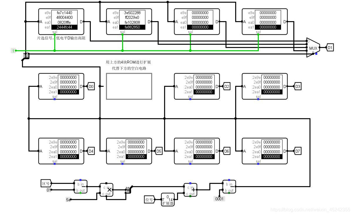 存储系统设计实验（logisim）计算机组成实验_第3关:mips ram设计-CSDN博客