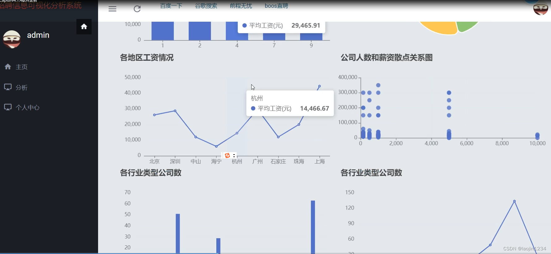 Pythondjango开发的招聘信息可视化分析平台 Csdn博客 6677
