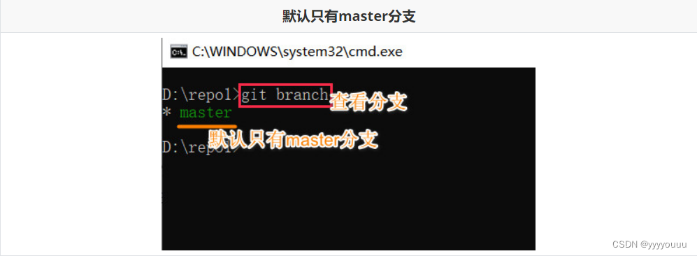 一片文章教会你怎么玩git_choosing the default editor used by git-CSDN博客