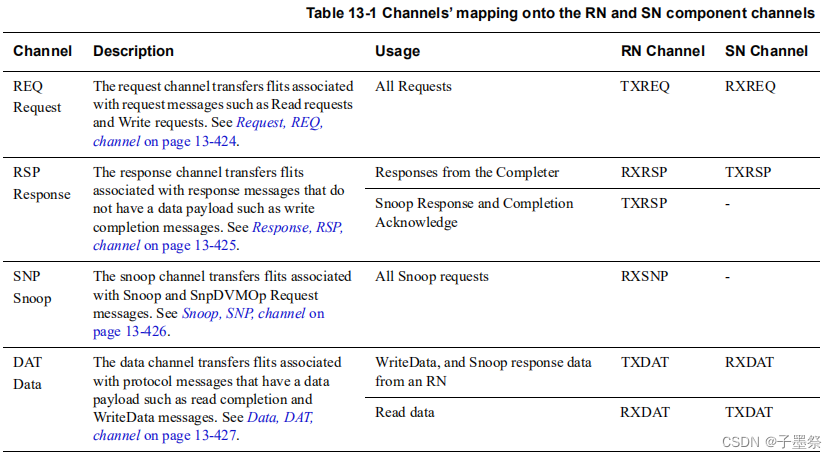 链路层详解：flit、Protocolflit与Linkflit在通信系统中的角色-CSDN博客