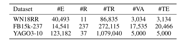 论文笔记：AAAI 2020 Learning Hierarchy-Aware Knowledge Graph Embeddings for Link Prediction_hake模型-CSDN博客