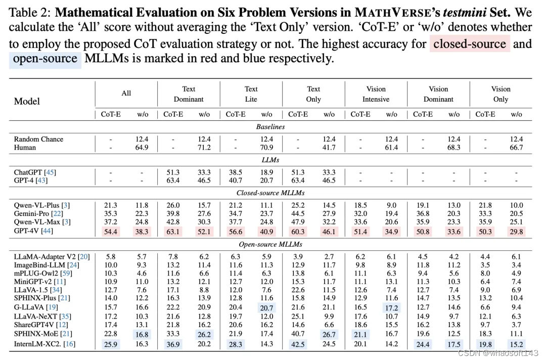 MathVerse-CSDN博客