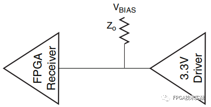 Xilinx 7系列FPGA 高性能（HP）接口与2.5V/3.3V 外设IO接口设计考虑_v7 fpga bank接3.3v-CSDN博客