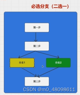 Java七天快速入门day02---流程控制以及九层妖塔小练习_九层妖塔java-CSDN博客