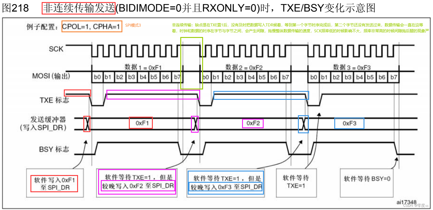 SPI通信协议-CSDN博客