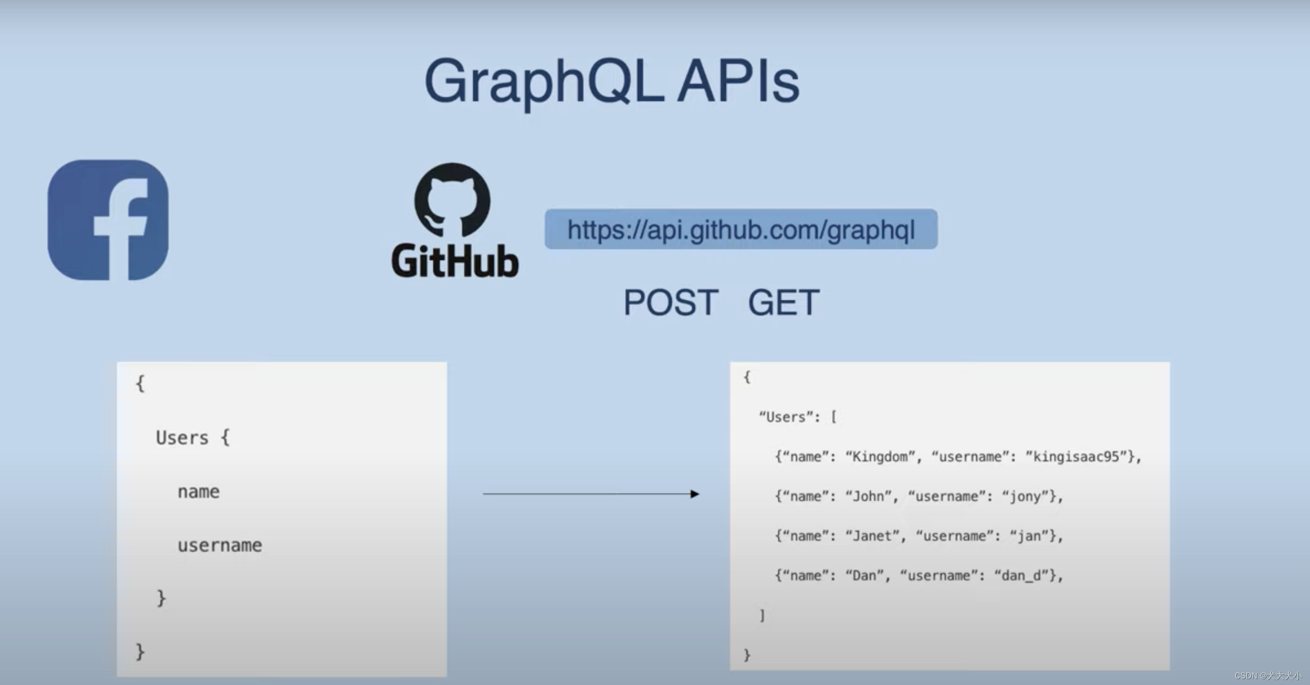 API: REST vs RPC vs GraphQL_prc api-CSDN博客