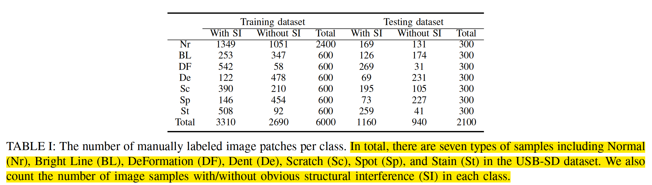Deep learning based multi-scale channel compression feature surface defect detection system-CSDN博客