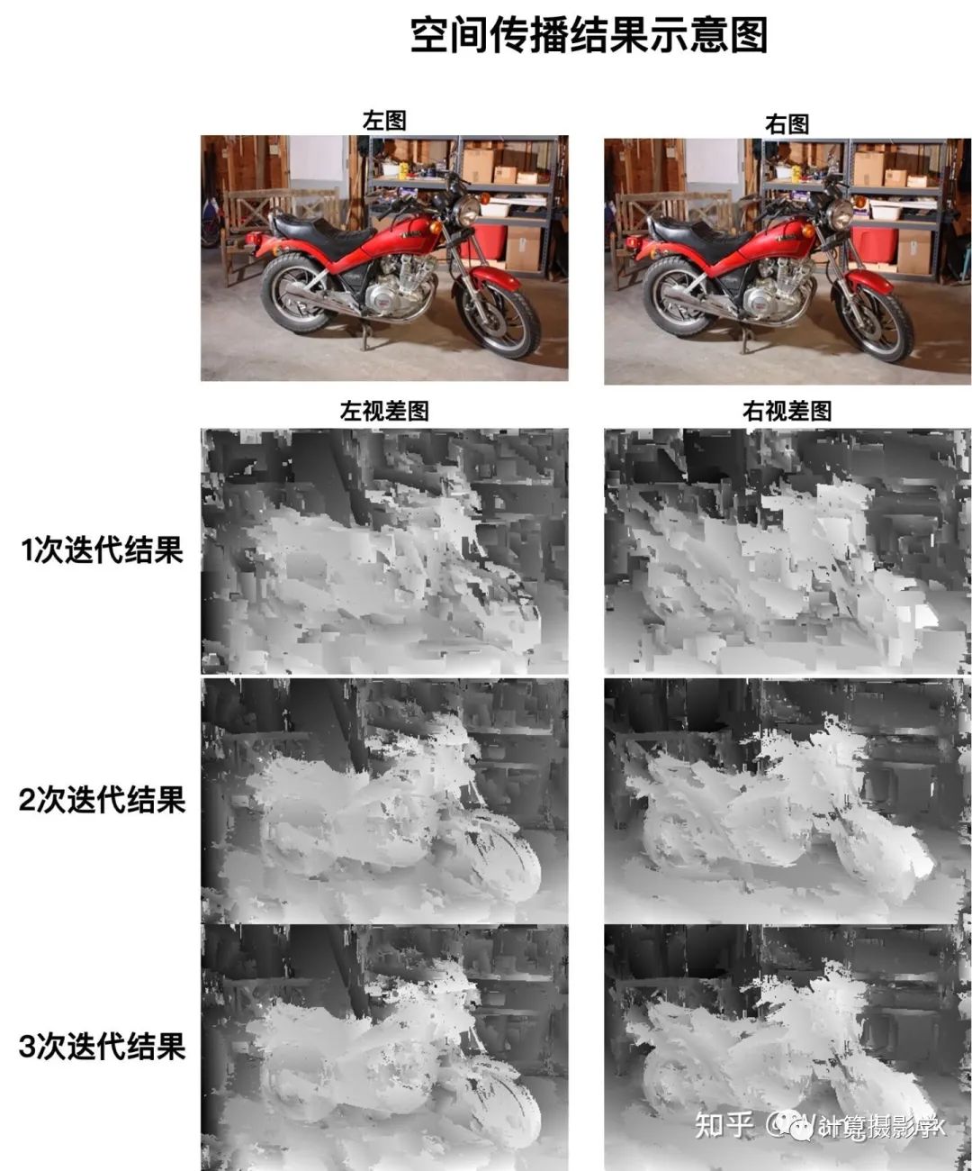 立体匹配经典算法：PatchMatchStereo-CSDN博客