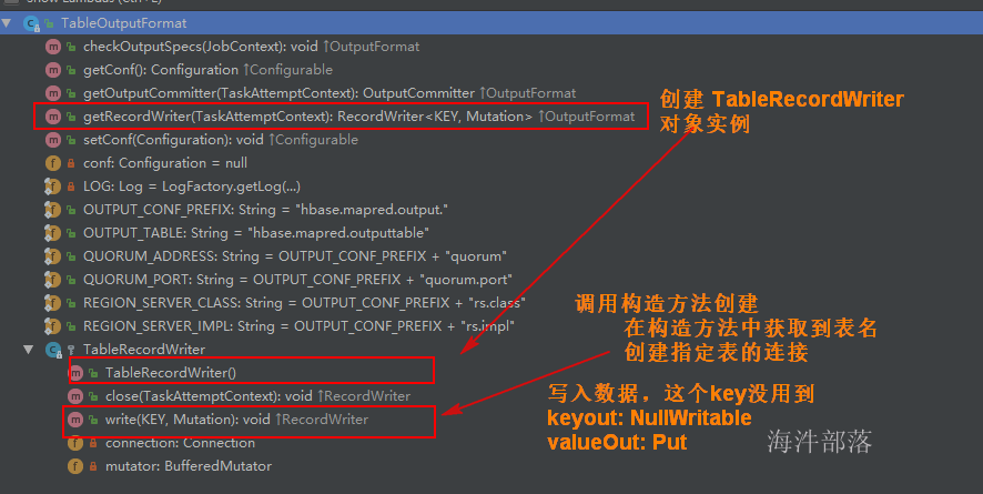spark 操作 hbase 之写入 hbase_spark写入hbase-CSDN博客