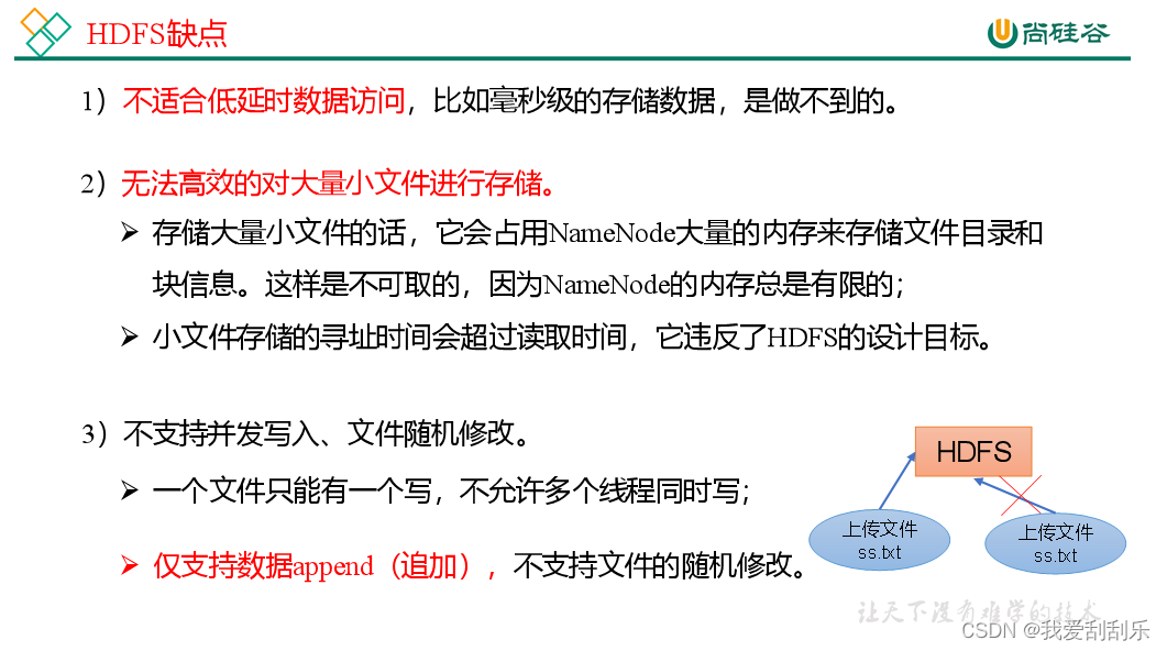 Hadoop（HDFS）-CSDN博客