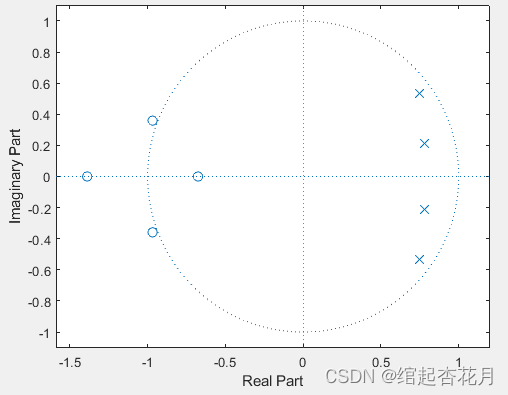 数字信号处理 | 实验二 MATLAB z换和z逆变换分析+求解差分方程+求解单位冲击响应+求解幅频相频特性曲线+求解零极点_matlab逆z变换-CSDN博客