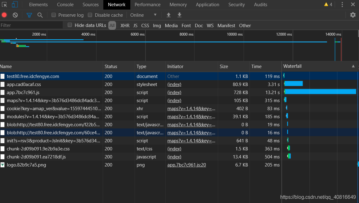 nginx配置文件的gzip压缩_taro gzip-CSDN博客