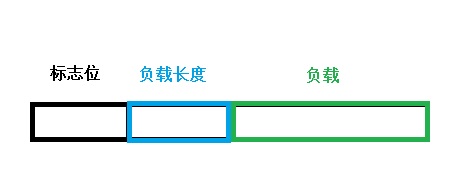 使用 OpenSSL 对 Octet String 类型数据进行 ASN.1 编码和解码_asn1octetstring 解码-CSDN博客