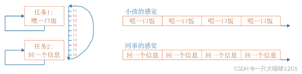【RTOS学习】精简RTOS源码 | 认识RTOS | 任务的创建和删除_rtos编程-CSDN博客