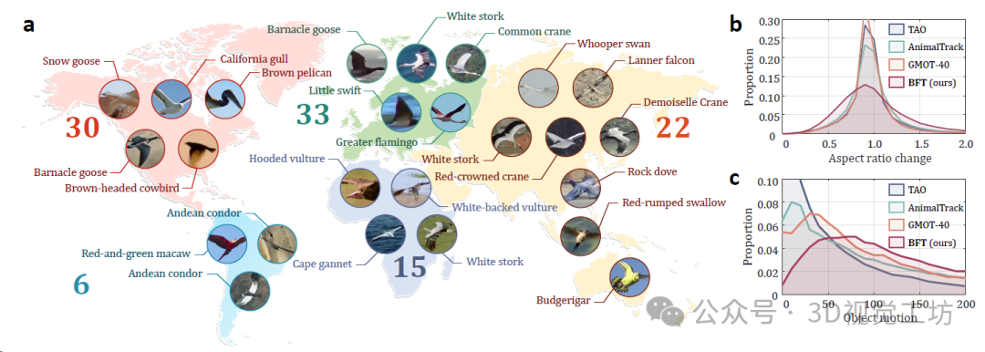 CVPR'24开源 | NetTrack：跟踪高动态物体！-CSDN博客
