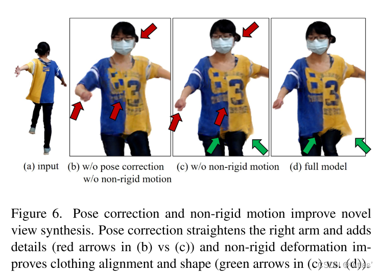 HumanNeRF（CVPR2022 oral）-人体重建论文阅读-CSDN博客