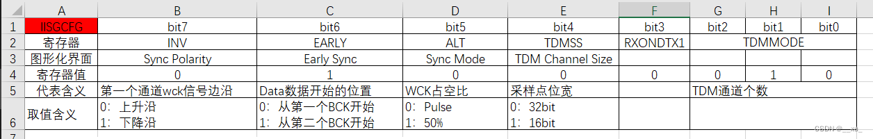 【工具使用-A2B】使用A2B配置16通道车载音频系统_车载音频-CSDN专栏
