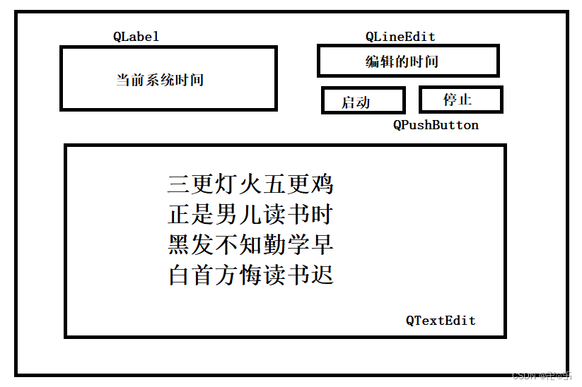 Qt（day3）-CSDN博客