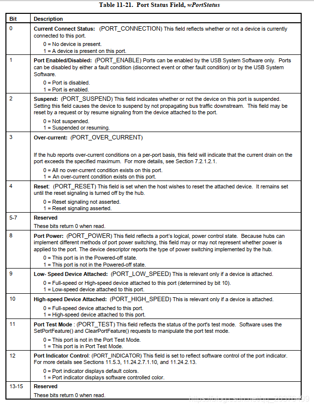 USB 设备驱动之设备接入梳理（二）_usb port status-CSDN博客