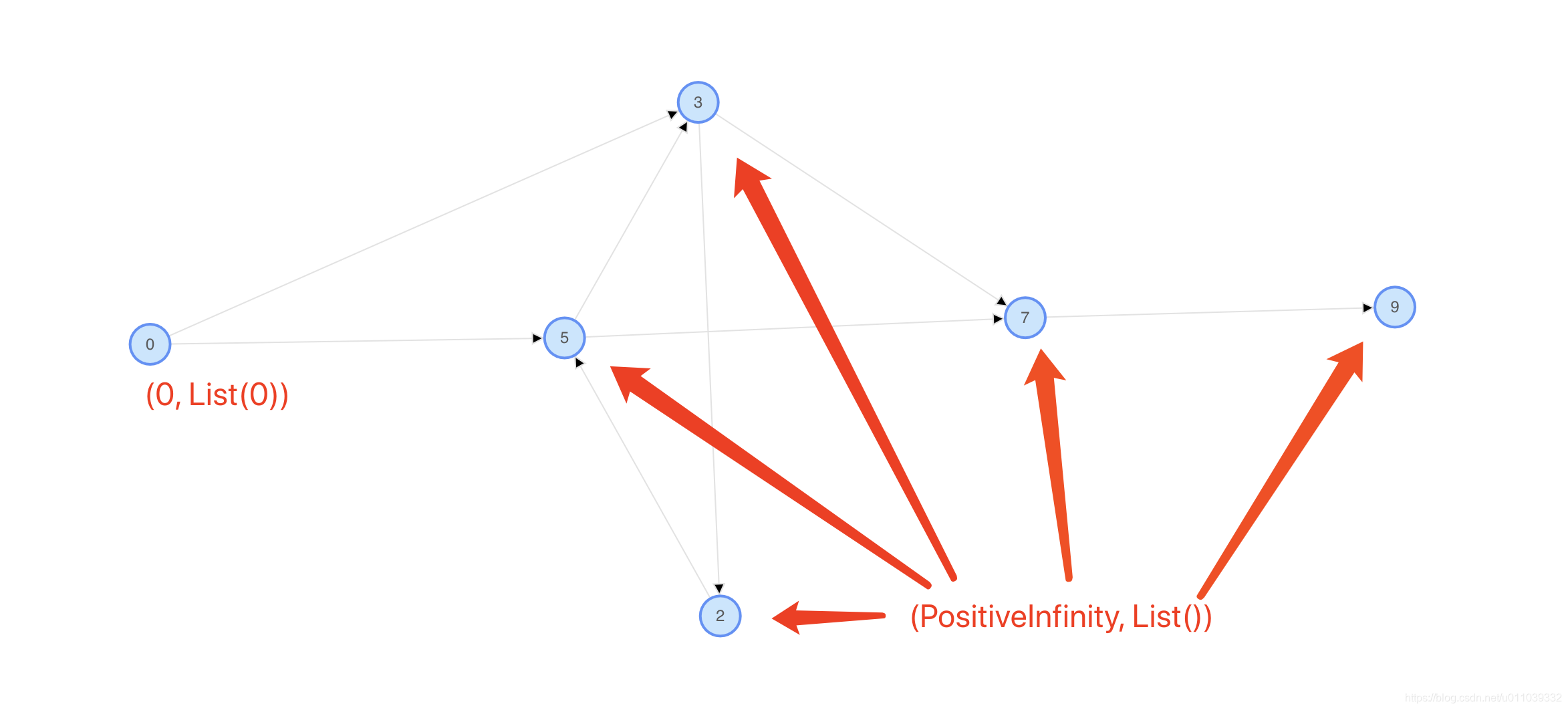 03 graphx 从 SSSP 来看 pregel_sssp pregel-CSDN博客