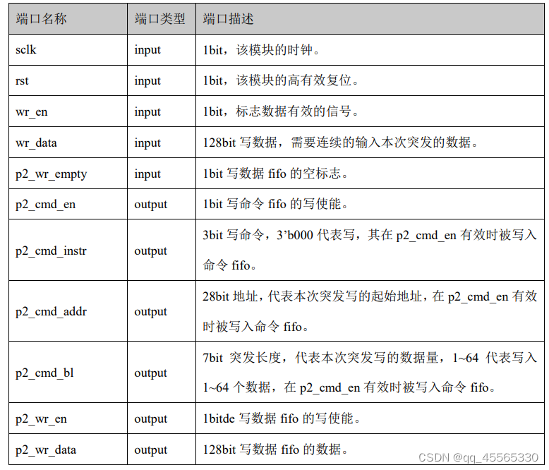 用户端实现 Ddr3 Sdram 写、读控制ddr随机读写操作 Csdn Csdn博客