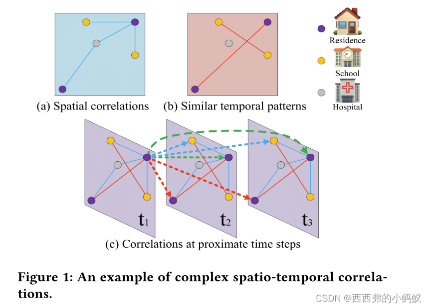 Automated Spatio-Temporal Synchronous Modeling with Multiple Graphs for Traffic Prediction ...