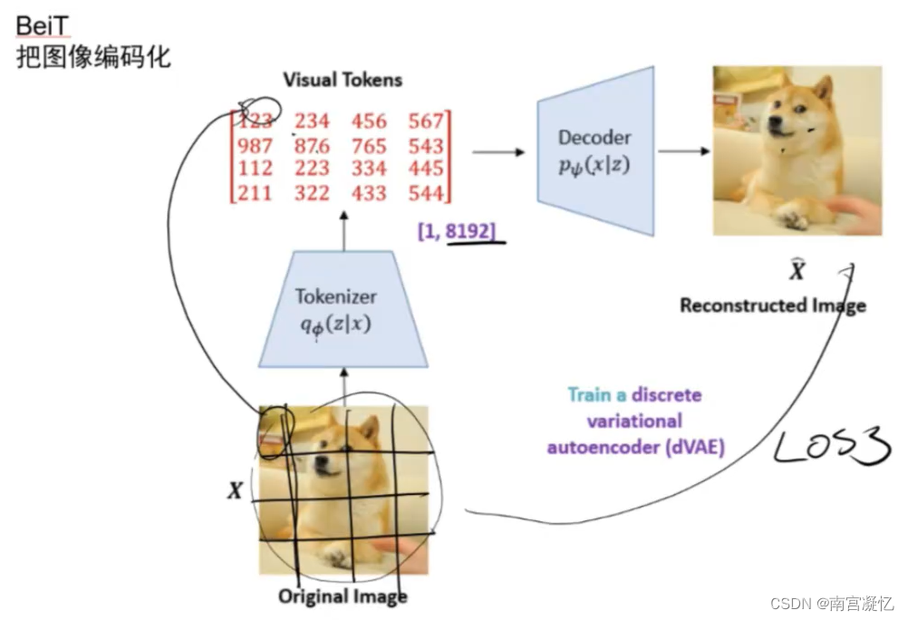 ChatGLM vs ChatGPT_chatglm1,chatglm2,chatglm3,chatglm4是encoder-decord-CSDN博客