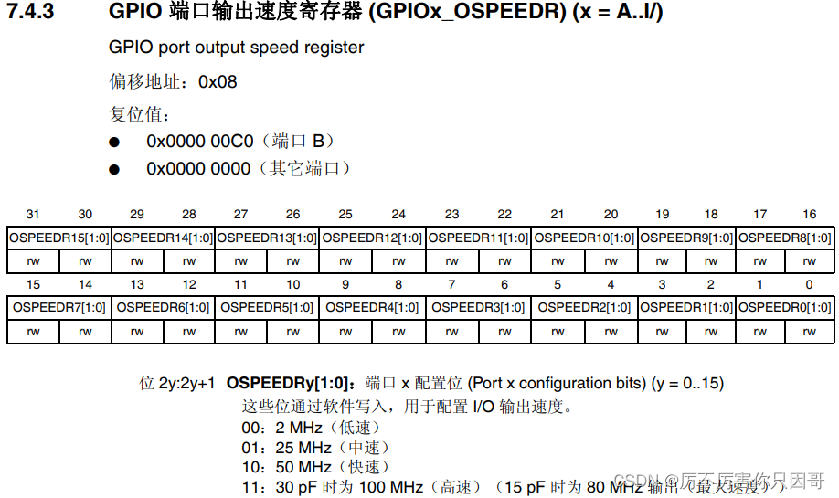 STM32F4系列 GPIO口寄存器配置方式_stm32 f401hal库gpio寄存器-CSDN博客