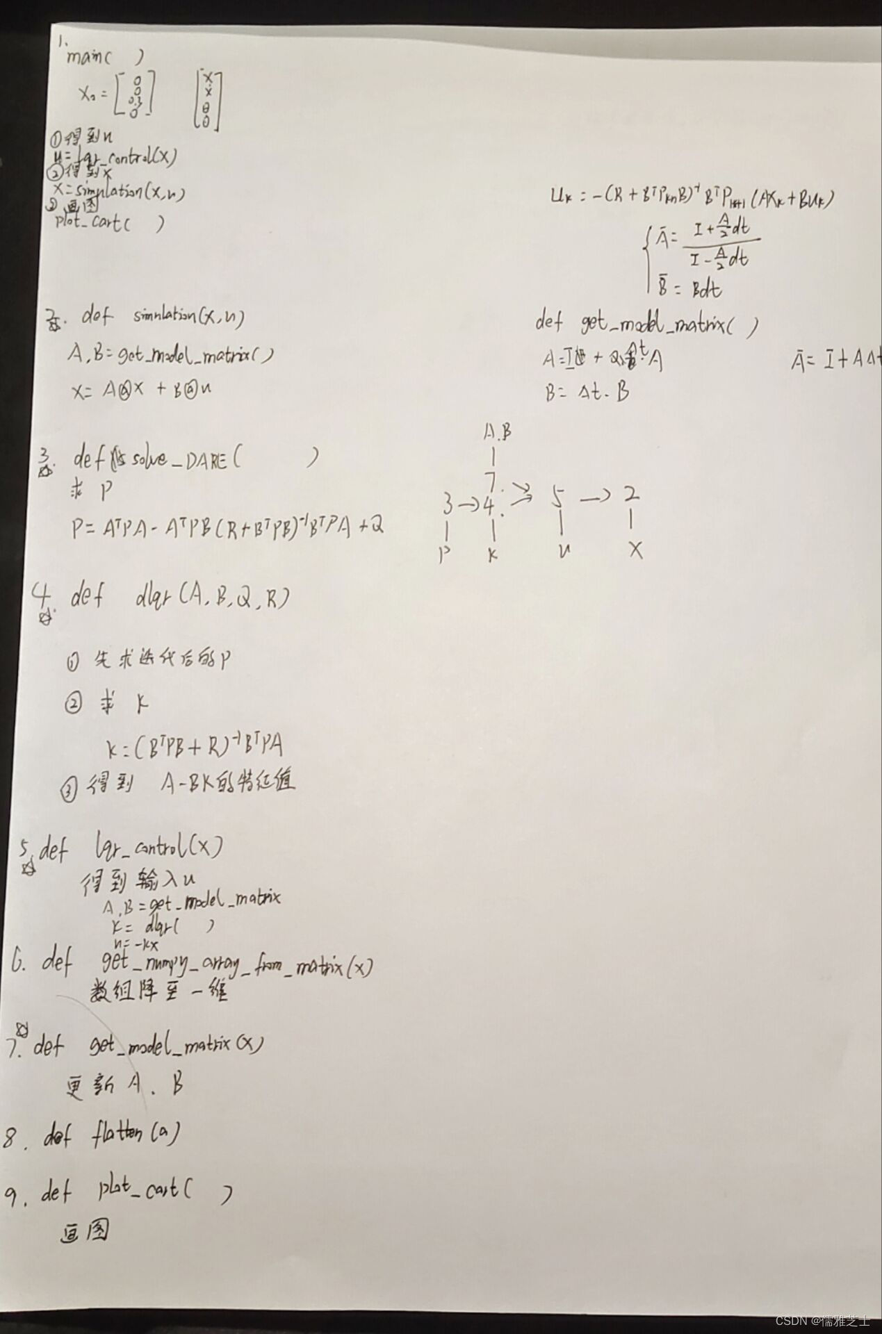 基于LQR的倒立摆控制——python代码——dlqr步骤推导-CSDN博客