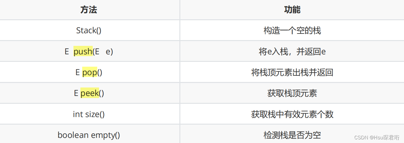 代码随想录算法训练营第十天 Leetcode 232用栈实现队列、leetcode 225 用队列实现栈 Csdn博客