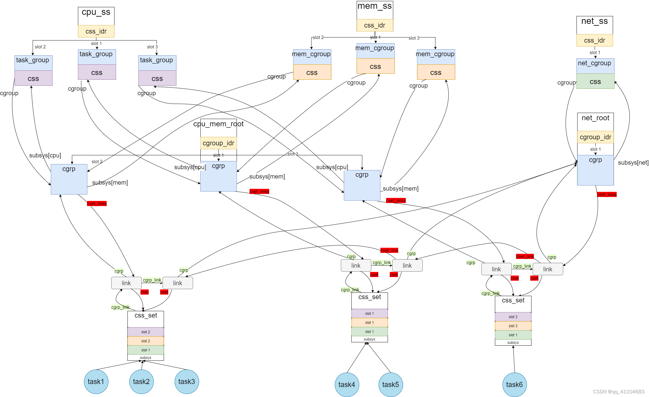 cgroup之attach_bpf cgroup-CSDN博客