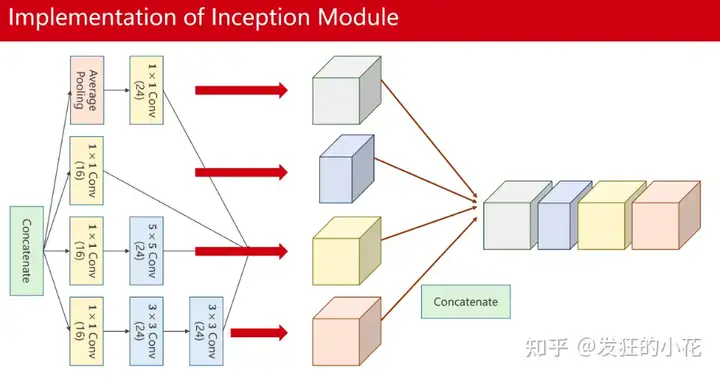 Pytorch深度学习实践笔记11（b站刘二大人）-CSDN博客
