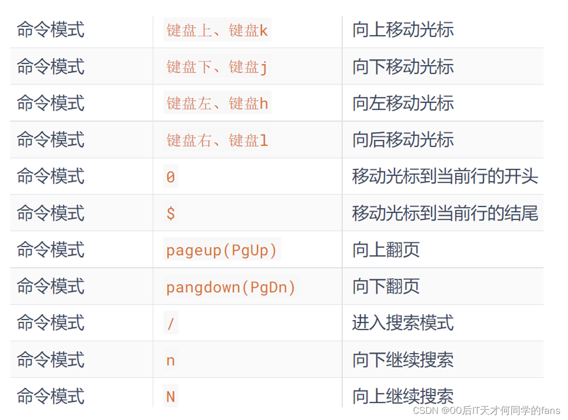 Linux学习笔记 --- Linux基础命令Part2_统计文件中带有itcast关键字的有几行-CSDN博客