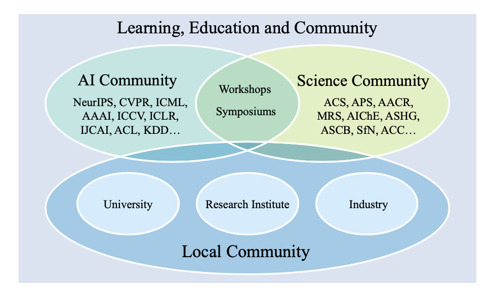 Ai4science学习、教育和更多_ai4learning science-CSDN博客