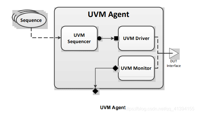 UVM_USERS_GUIDE_OVERVIEW_amba system uvm user guide-CSDN博客