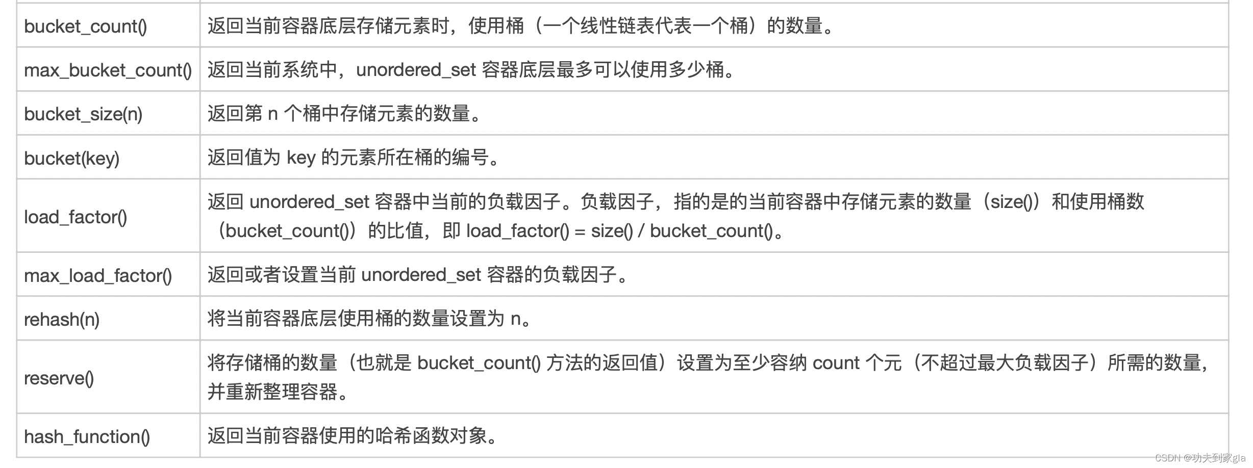unordered_set unordered_map的运用_unordered头文件-CSDN博客