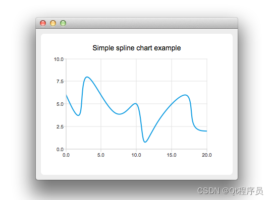 QXYSeries、QLineSeries、QSplineSeries-CSDN博客