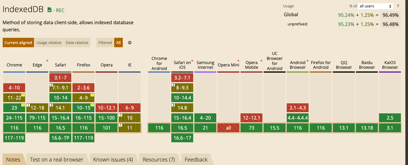 indexDb使用_vue2使用indexdb-CSDN博客
