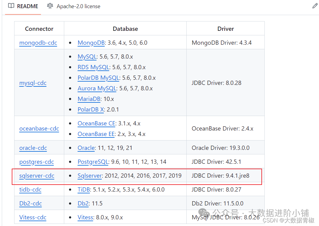 Flink读写SQL Server实战分享!_flink sqlserver-CSDN博客
