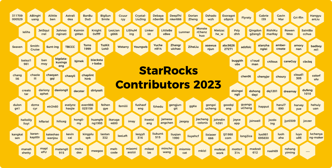 StarRocks Awards 2023 年度贡献人物_csdn 年度人物-CSDN博客