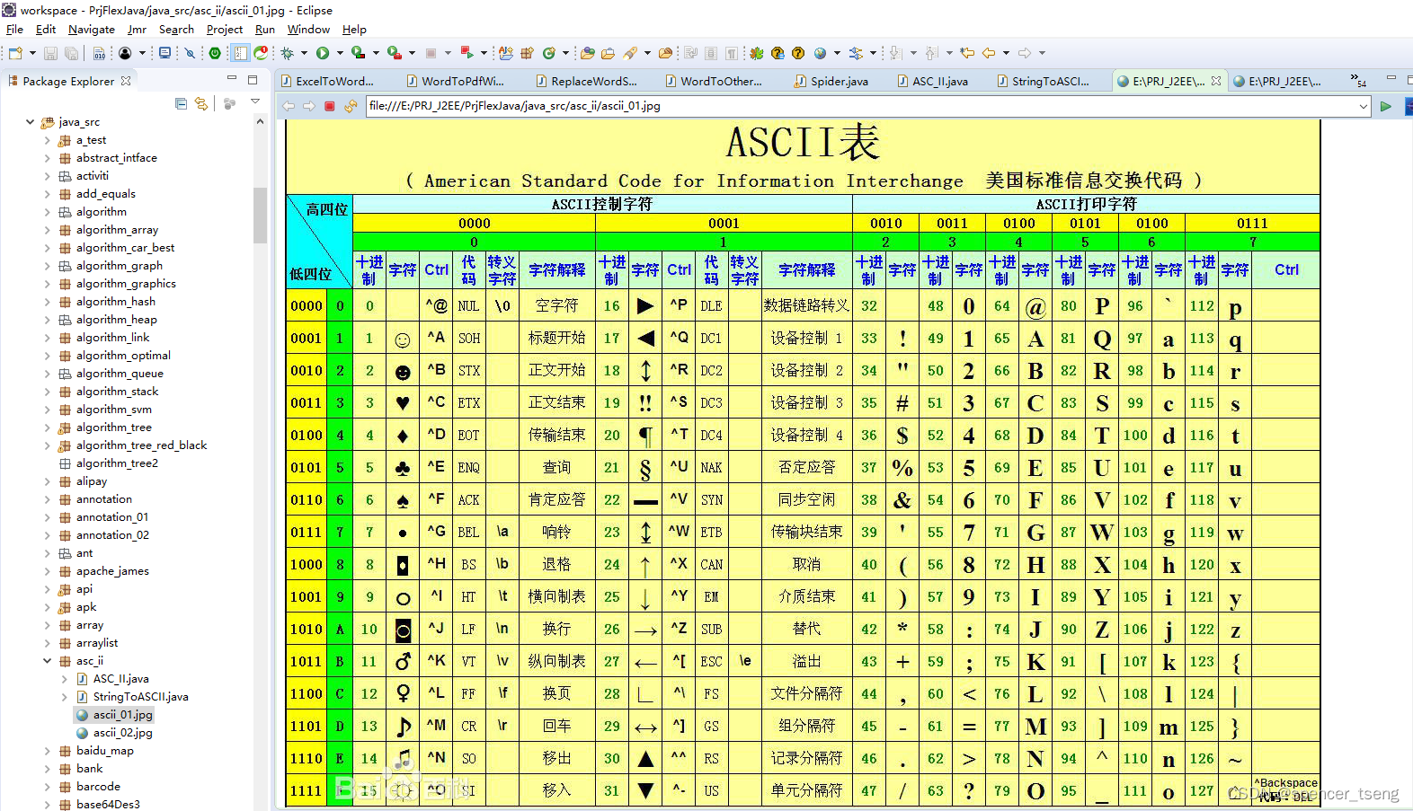 ASCII (American Standard Code for Information Interchange)-CSDN博客